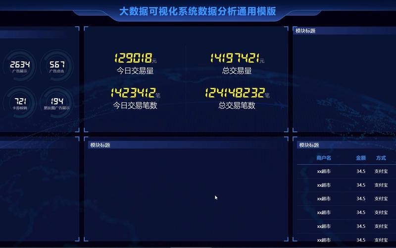 Python河南郑州二手房源爬虫数据可视化分析大屏全屏系统 开题报告 慈云数据