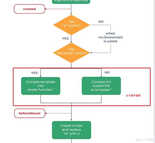 前端|vue Vue3 超详细 实现组件通信 父子、子父及兄弟组件间的数据流转 慈云数据